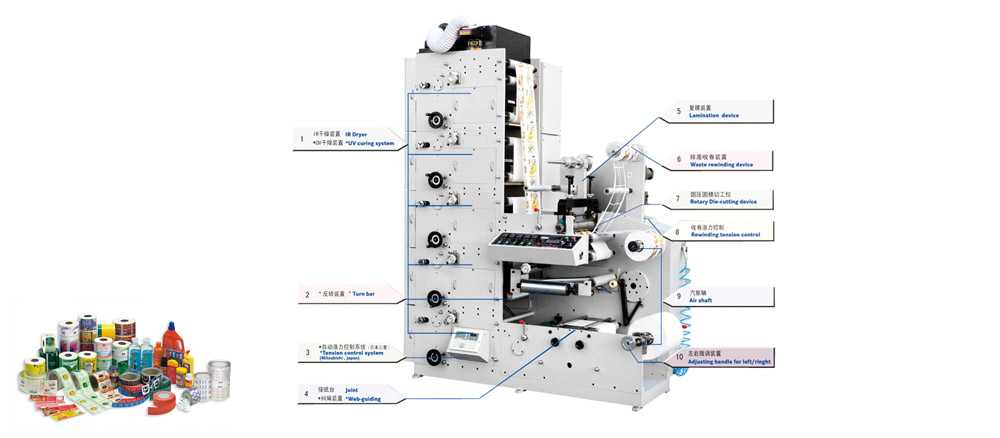 Flexo Printing Machine Manufacturer - KETEGROUP